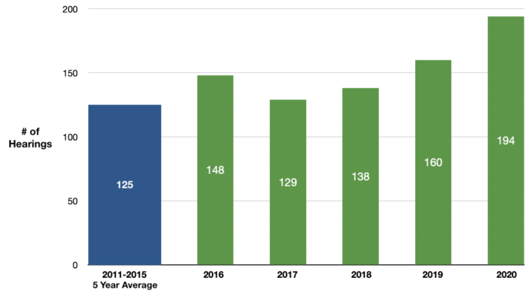 Federal Court Involvement in Supervised Release | The Regulatory Review